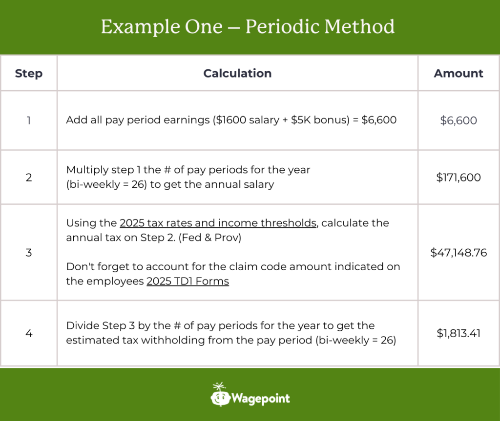 How bonus tax works in Canada | Payroll guide